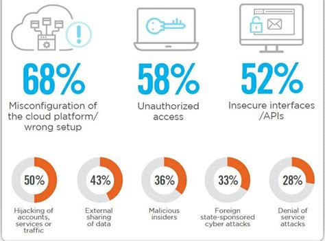 Four Ways Cloud Computing Is Changing Telecom Industry Forever