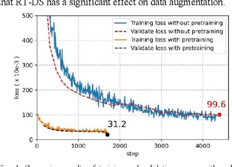 Figure From A Novel Transformer Based Framework For Multi View D