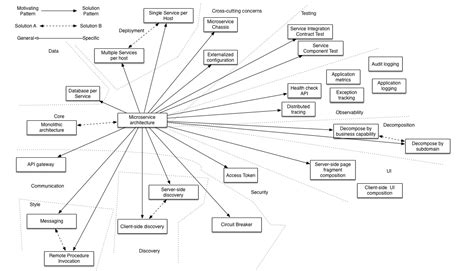 Javarevisited Interview Questions