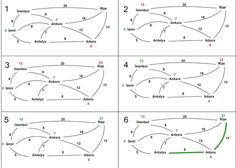 How To Train Graph Convolutional Network Models In A Graph Database Artofit