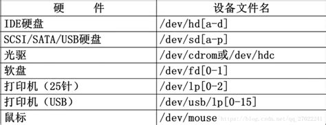 《linux达人养成计划1》第二章 linux系统安装 linux达人养成计划 i 第2章 linux系统安装 csdn博客