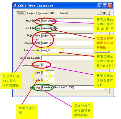 科学网—hants——时间序列谐波分析法 胡勇的博文