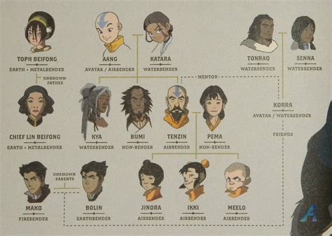 ﻿mako Firebender Bolin Earthbender Jinora Airbender Ikki Airbender
