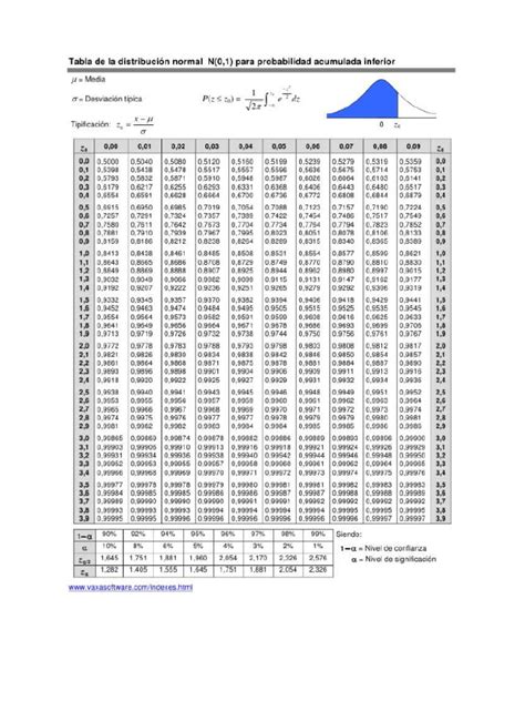 Tabla De Distribucion Normal Estandar Acumulada 1 Pdf