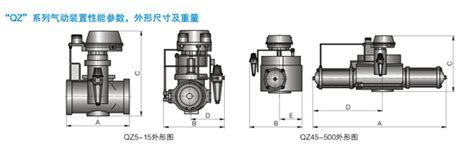 中线蝶阀1 蝶阀系列 博雷斯特阀门有限公司 蝶阀、闸阀、球阀、止回阀、电厂脱硫阀门、截止阀、水力控制阀、电站阀门、衬氟阀门、衬胶阀门
