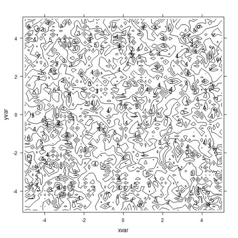 R Graph Gallery RG Contour Plot