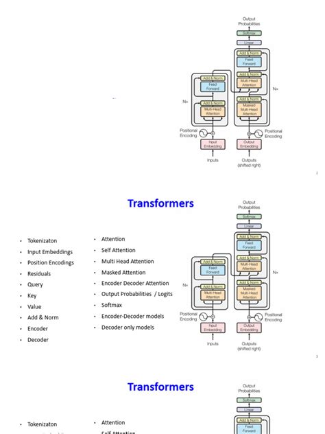 Transformers Machine Learning And Llms Pdf Machine Learning