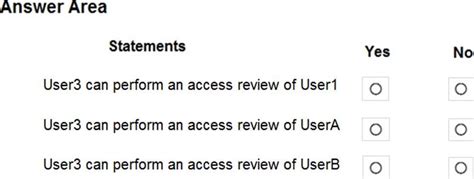 You Have An Azure Active Directory Azure Ad Tenant Named Contoso