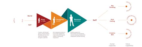 Why Steiner Perth Waldorf School