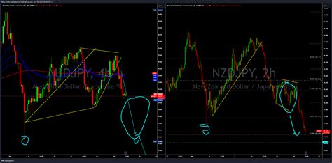 Tradingview Chart — Tradingview