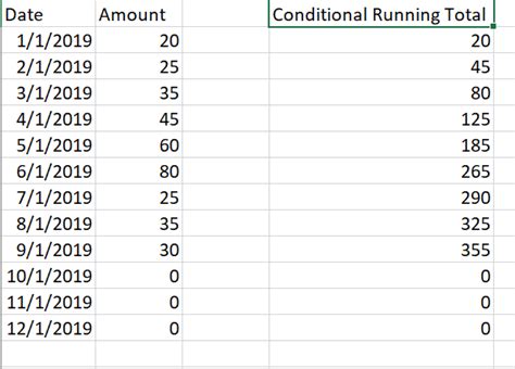 Conditional Running Total Cumulative Total Microsoft Fabric Community