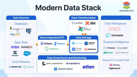 Components Of A Data Warehouse