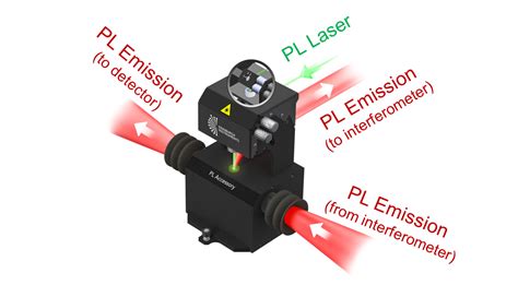 Common Sampling Techniques Of Ftir Spectroscopy Edinburgh Instruments