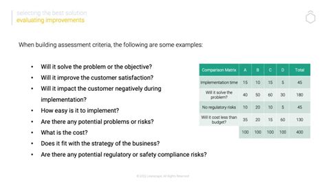The Assessment Criteria For Solutions Leanscape