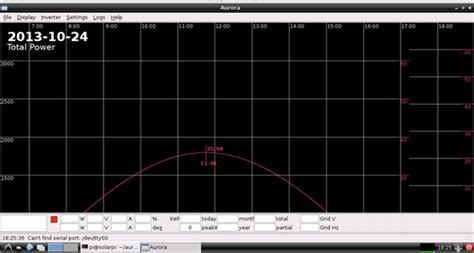 Ccat Solar Power Data 2014 Appropedia The Sustainability Wiki