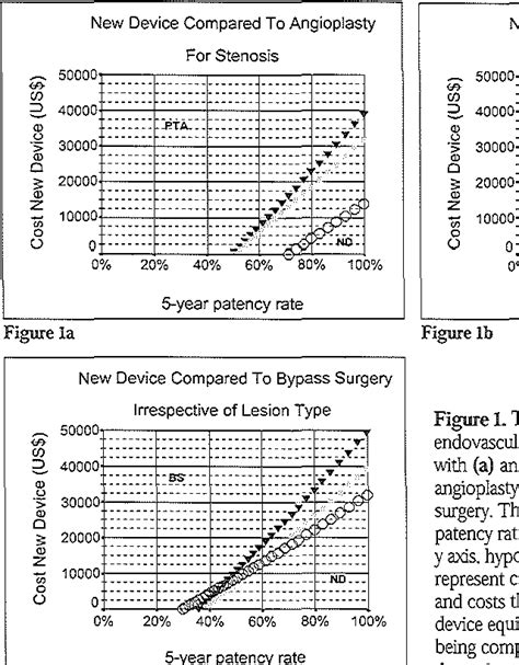 Figure From Percutaneous Treatment Of Peripheral Arterial Disease Semantic Scholar