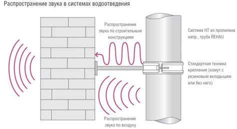 Шумоизоляция канализационной трубы в квартире своими руками
