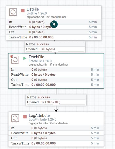 solved nifi listfile listsftp fetchfile fetchsftp issue cloudera