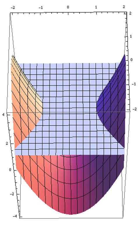 How To Draw A Hyperbolic Paraboloid