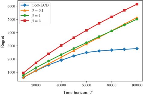 comparison with the lagrangian relaxation download scientific diagram
