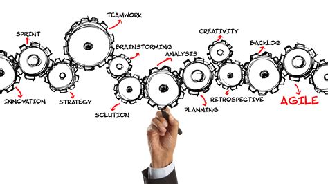 Confused Between Agile Hybrid And Predictive Heres A Clear