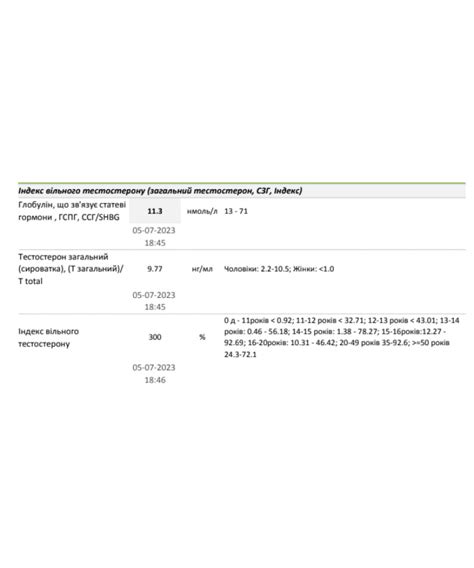 Testosterone Propionate Cygnus 10ml100mg купить на Bazooka Shop