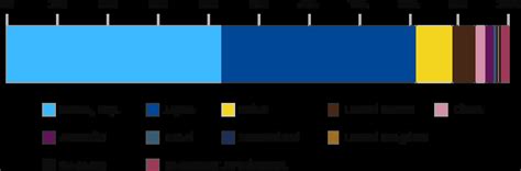 Commitment To Tcfd Recommendations Sparx Group