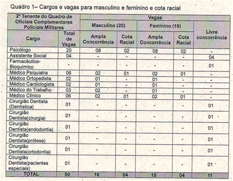 Concurso PM CE Projeto básico para Oficiais Complementares PUBLICADO