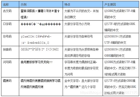 C C 读取文件出现乱码解决方法 输出到文件出现乱码c乱码 Csdn博客