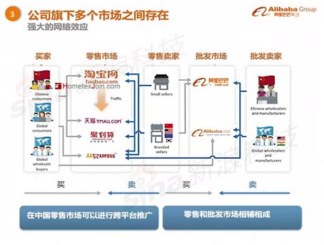 Ppt Hometexjoin