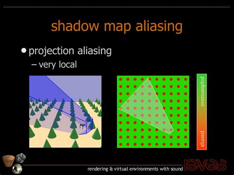 Ppt Perspective Shadow Mapping Minimizing Alias Artifacts For