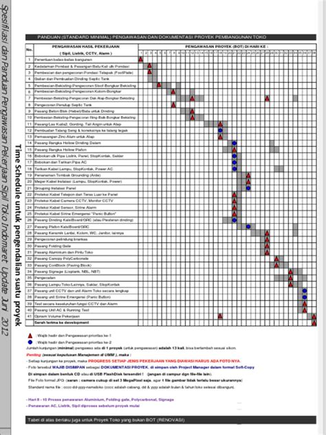 Time Scedule Pdf Teknologi And Rekayasa