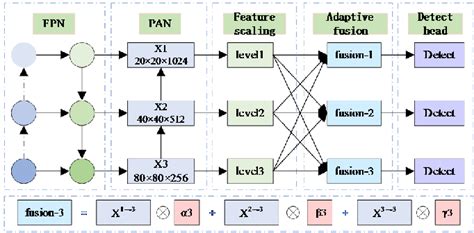Figure 1 From Birds Nest Detection In Power Transmission Lines With