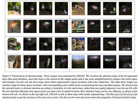 论文阅读笔记《self attention generative adversarial networks》 知乎