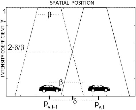 A Scenario Of Input Activation Interface With Two Hypothetical Tracks Download Scientific Diagram