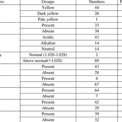 Distribution Of Urine Parameters In Patients With Renal Stones