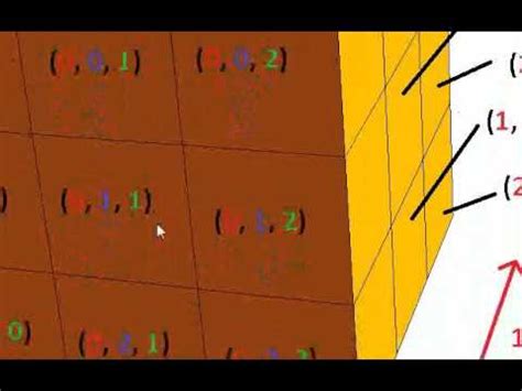 Lesson Arrays YouTube