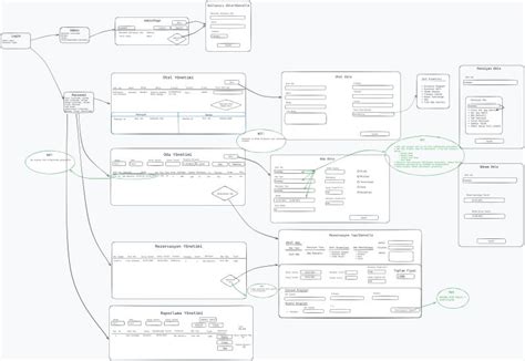 Fatih Fedai On Linkedin Tourism Agency Program Is The 2nd Graduation Project Of The Patika