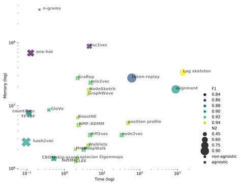 Survey And Benchmark On Trace Encoding Methods Rafael S Oyamada