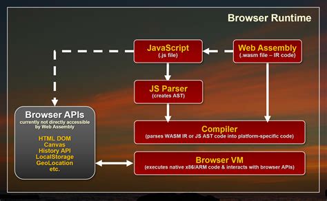 Web Assembly And Blazor Re Assembling The Web Rick Strahls Web Log