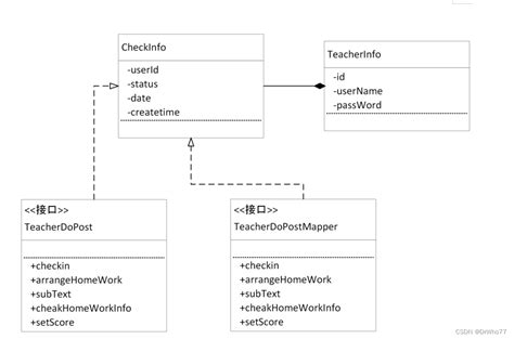 作业管理系统总结与期望任甜 软件工程 Csdn博客 作业管理系统总结与期望任甜 软件工程 Csdn博客