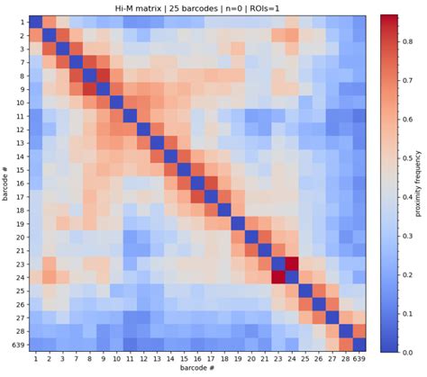 Build Matrices PyHiM 1 0 0 Dev2 Documentation