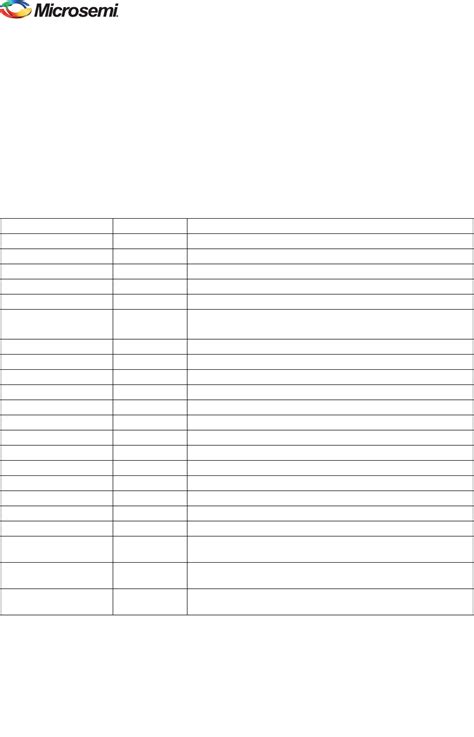 igloo2 fpga pin descriptions datasheet by microchip technology digi