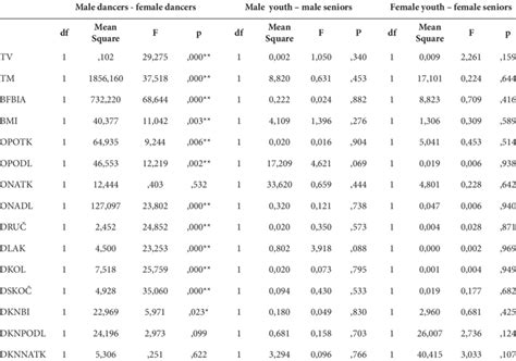 Comparative Statistical Indicators Download Table