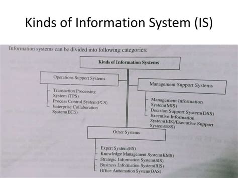 Unit 3 Information Systemspptx