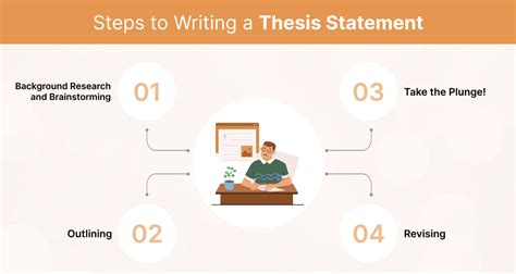 How To Write A Thesis Statement A Step By Step Guide For Babes