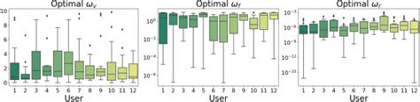 Optimal Feedback Control For Modeling Humancomputer Interaction Acm