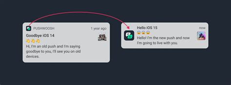 The Essential Words Your Ios 15 Push Notification Must Include The Essential Words Your Ios 15 Push Notification Must Include