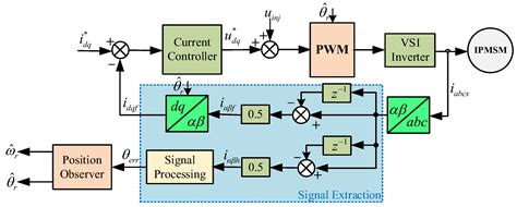Electronics Free Full Text An Improved Current Signal Extraction