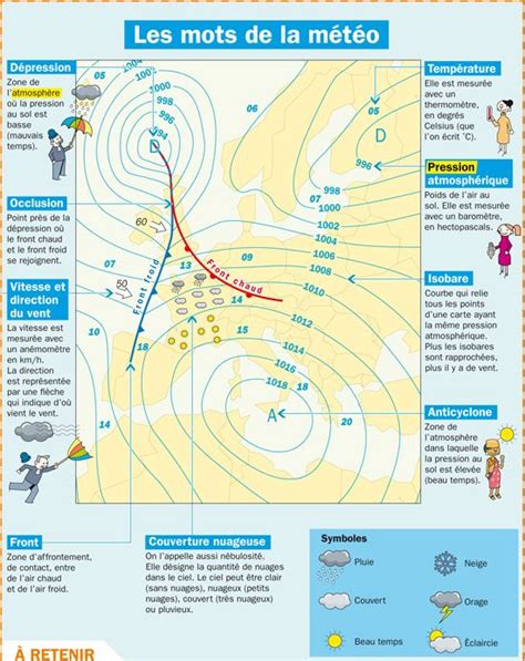 A Map With Different Types Of Weather And Climate Zones In French